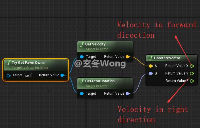 [UE4]Linear Algebra & Plane Geometry API